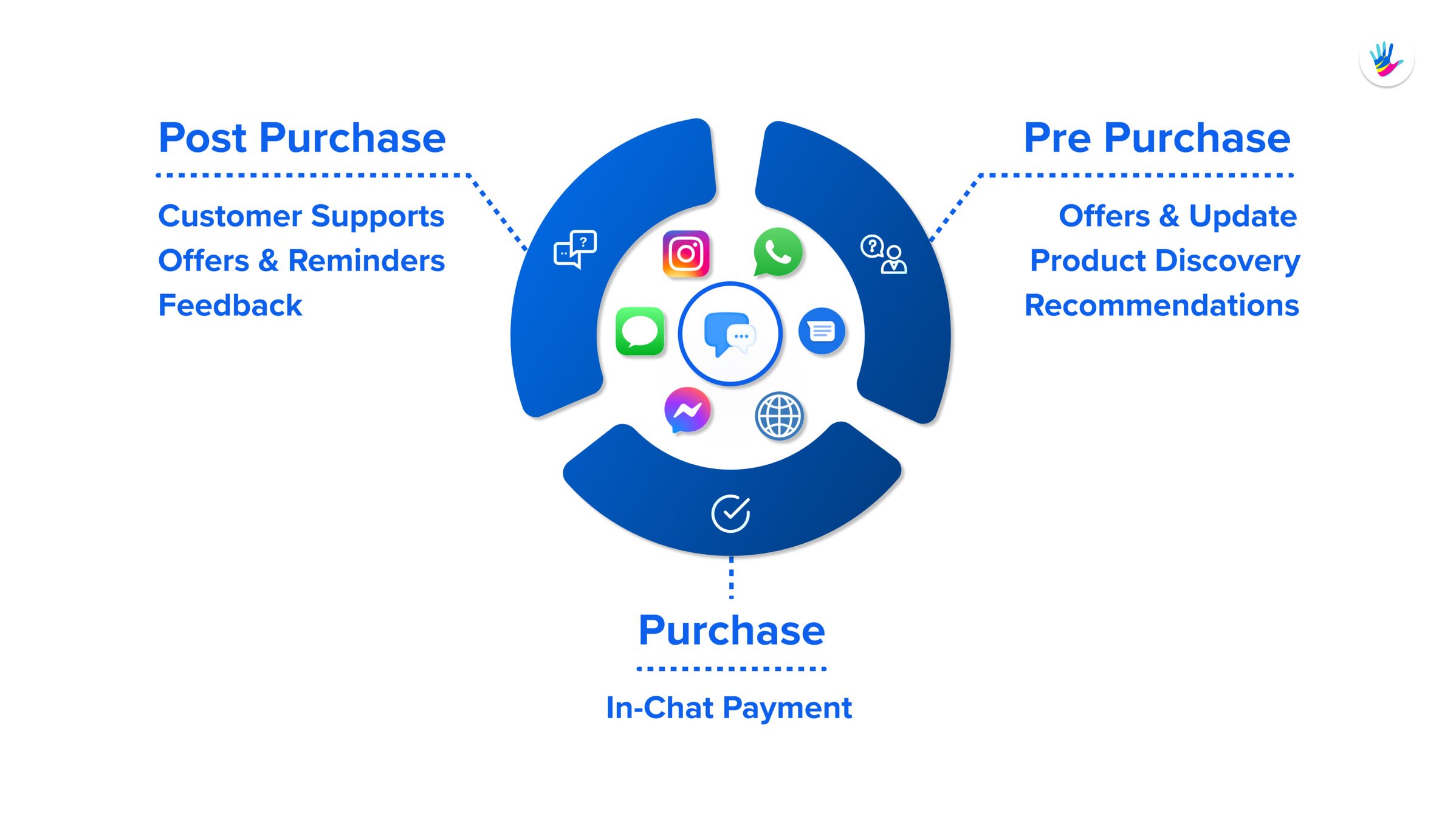 Shopping Bot Everything You Need To Know